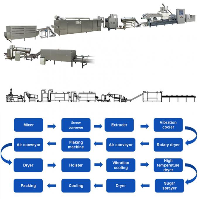 Automatic Corn Flake Production Line Big Capacity Corn Flakes Manufacturing Machine